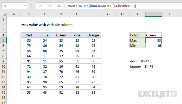 Max Value With Variable Column Excel Formula Exceljet